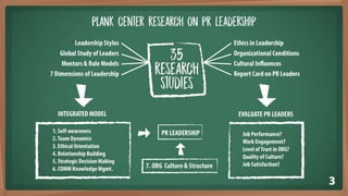 Leadership Report Card (2017) | PPTX