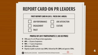 Leadership Report Card (2017) | PPTX