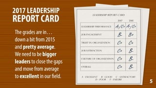 Leadership Report Card (2017) | PPTX