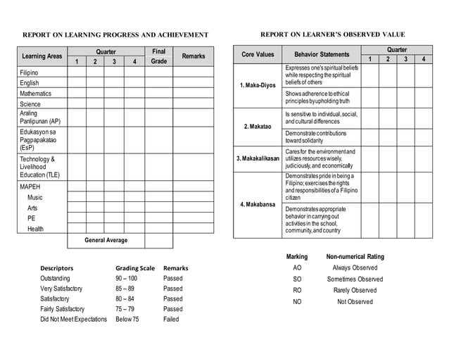 Report card(revised) | DOCX | Educational Assessment | Education