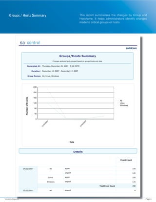 Solidcore Report catalog | PDF