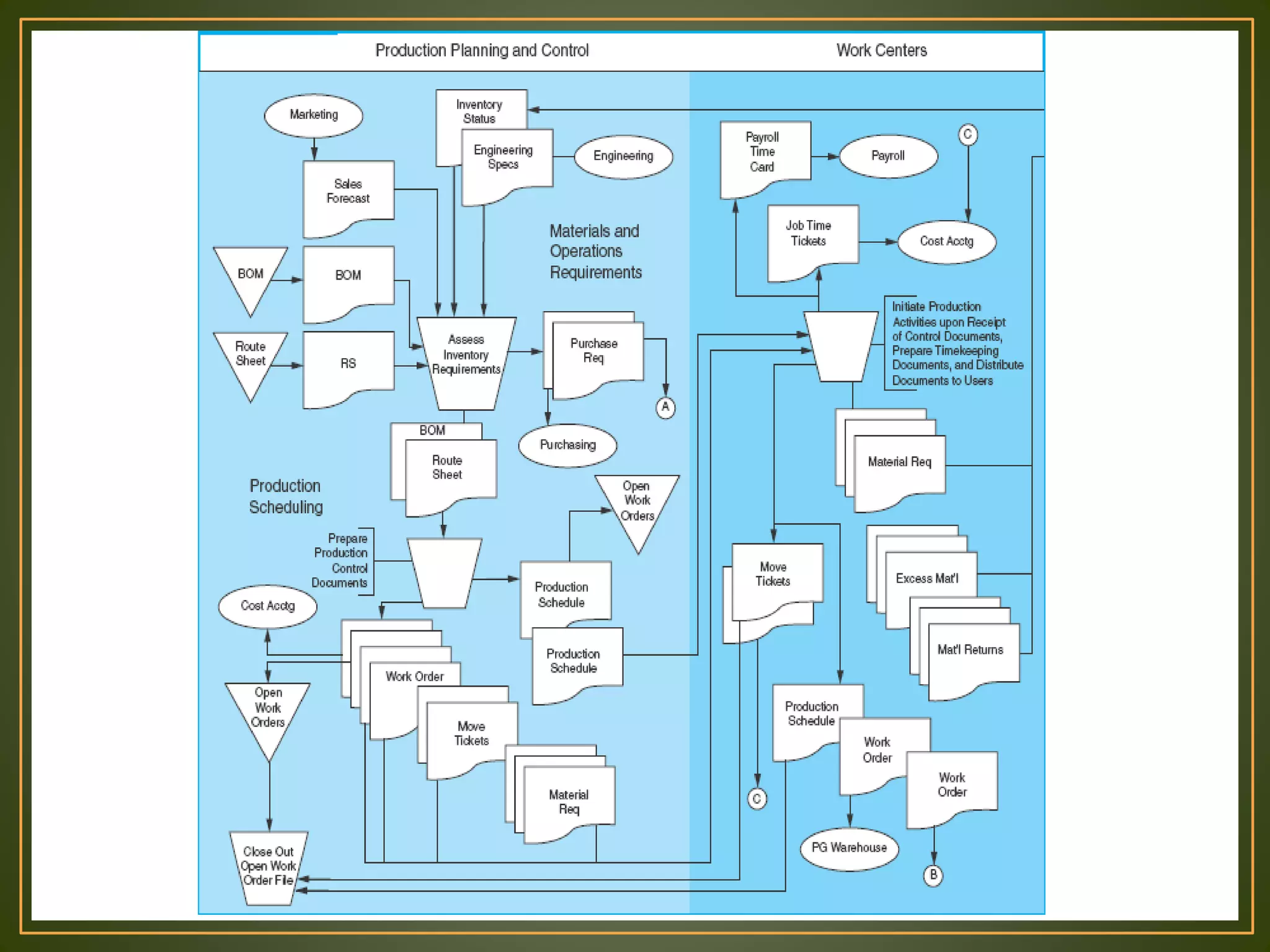 Report AIS chapter 7- Conversion Cycle | PPTX