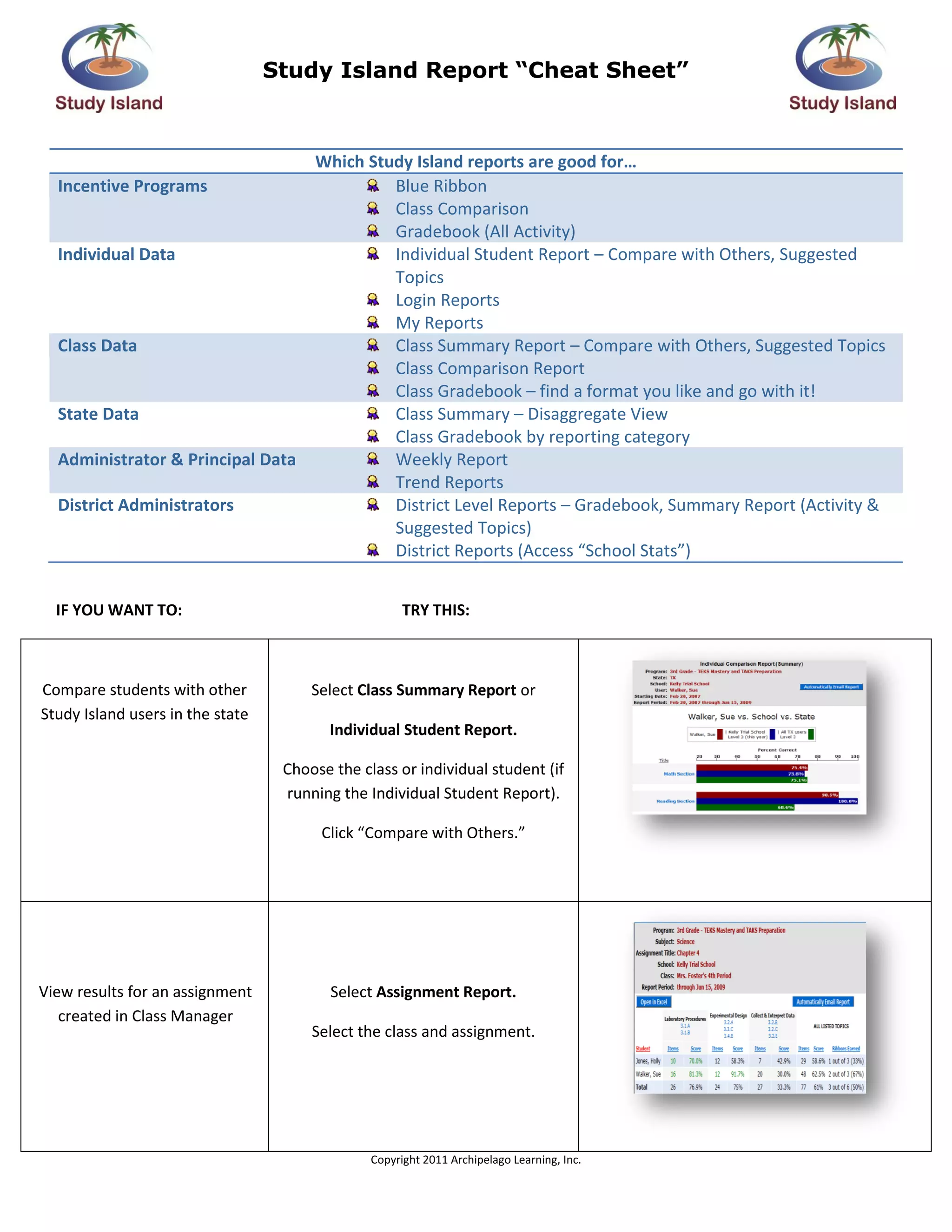 Report cheat sheet_12.28.11