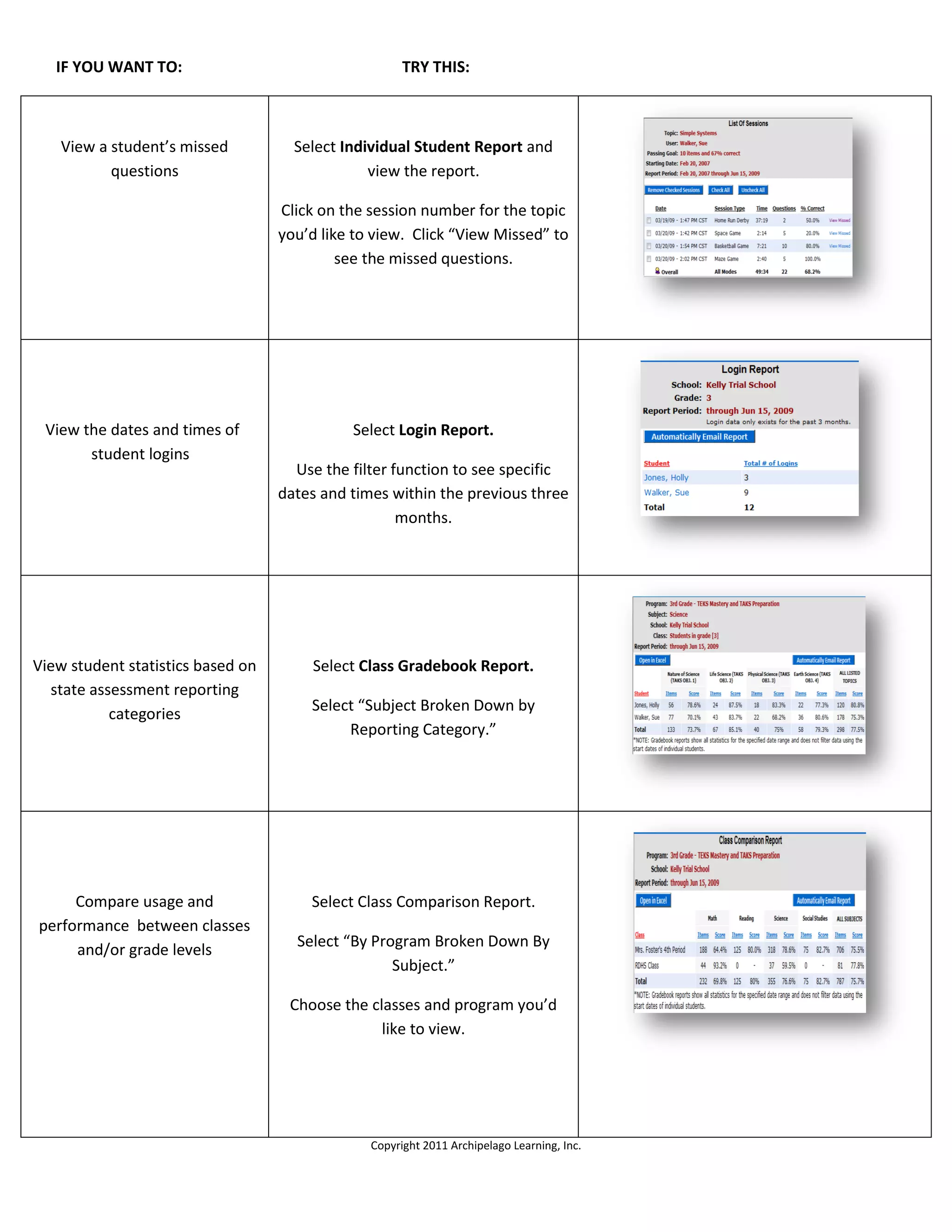 Report cheat sheet_12.28.11