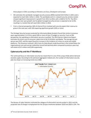 CompTIA Security Study [Report] | PDF