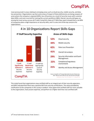 CompTIA Security Study [Report] | PDF