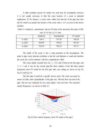 Report on crack detection in pipes | DOCX | Physics | Science