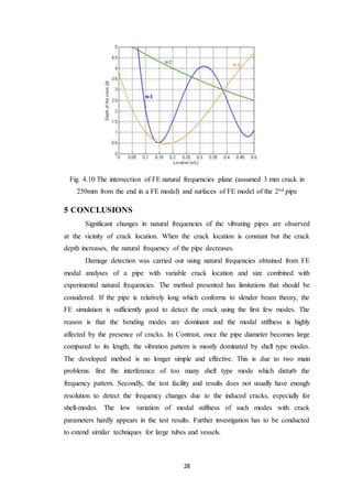 Report on crack detection in pipes | DOCX | Physics | Science