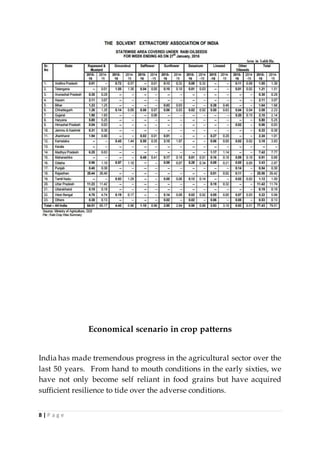 Report cropping pattern | DOCX