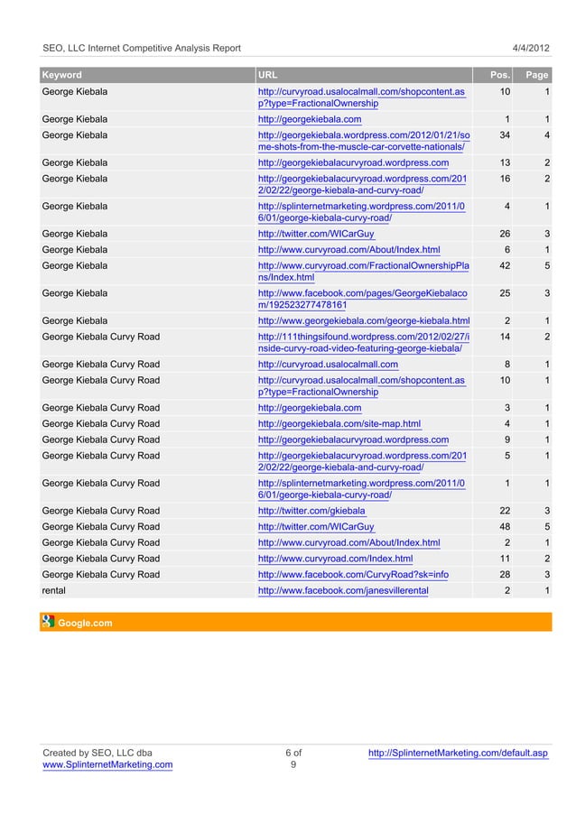 Report curvyroad.com 4-4-2012 | PDF