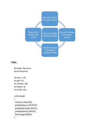 Smoke Detection System | DOCX