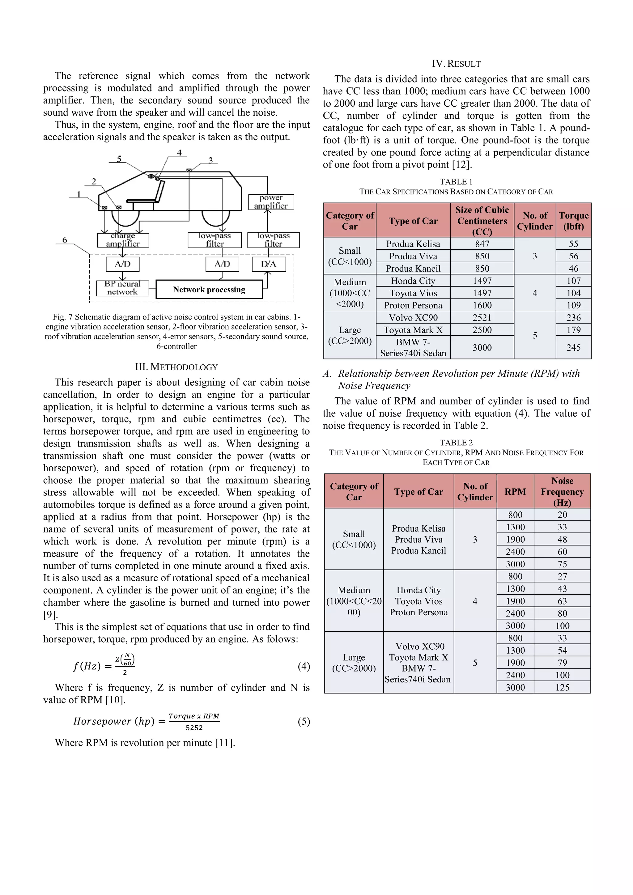 design of cabin noise cancellation | PDF