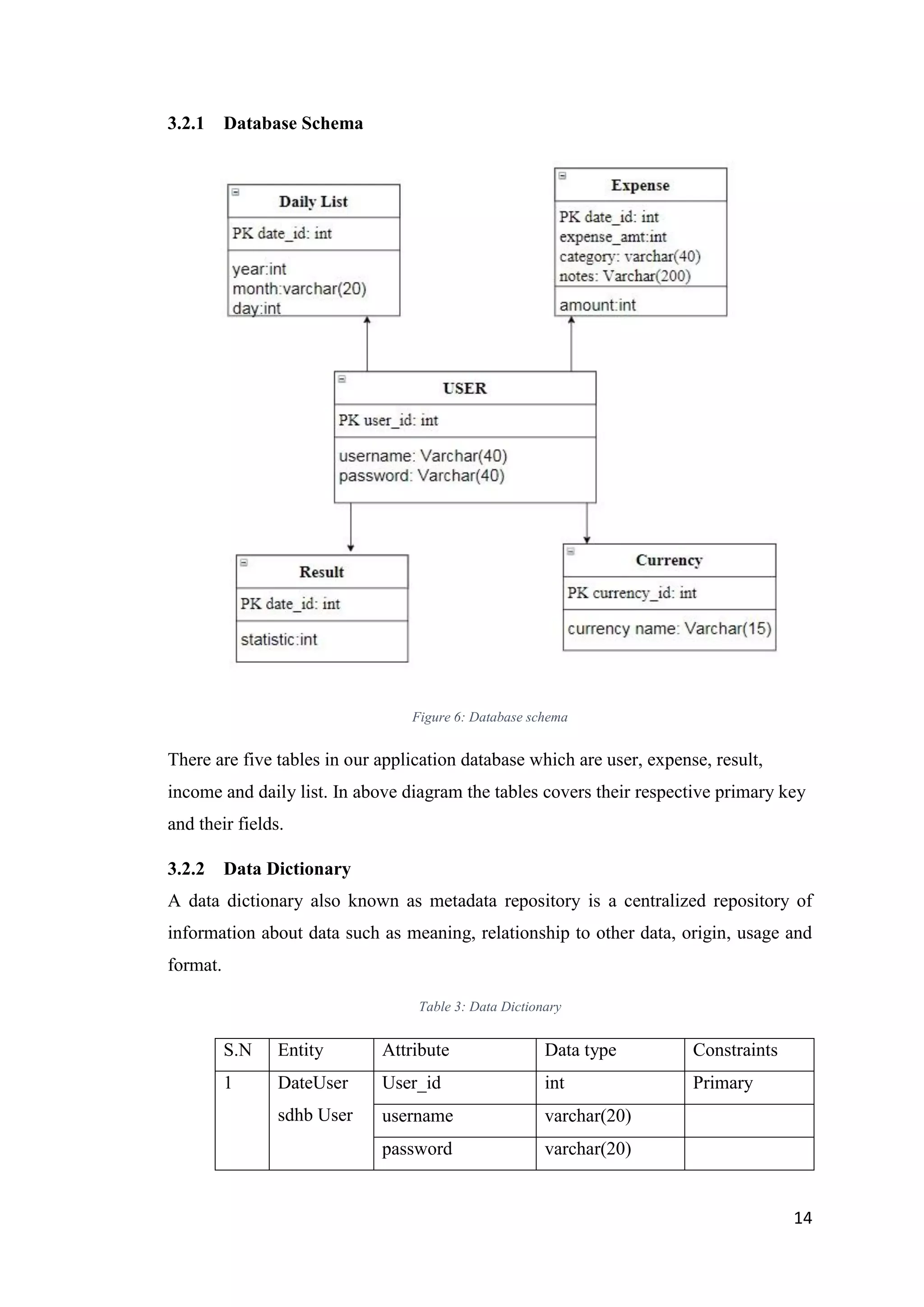 Daily Expense Tracker BSc.CSIT Project Nepal | PDF