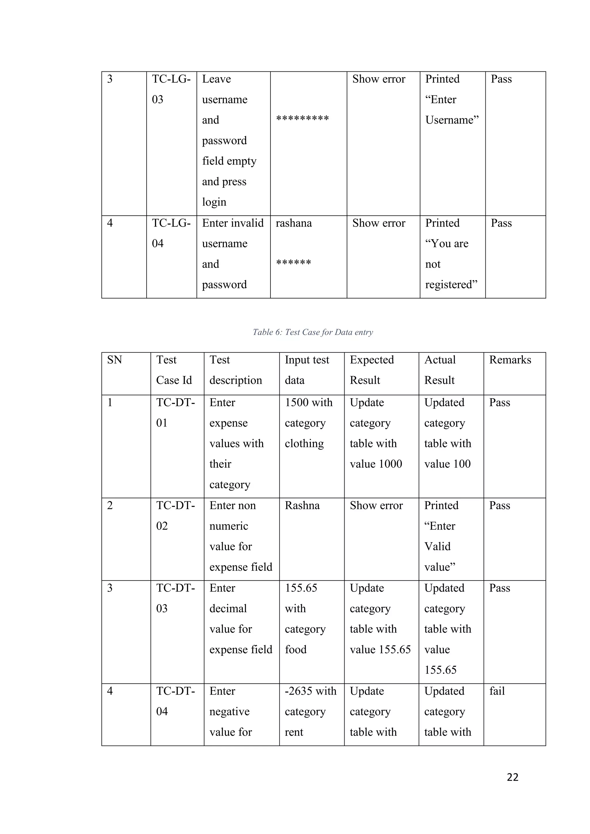 Daily Expense Tracker BSc.CSIT Project Nepal | PDF