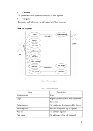 Daily Expense Tracker BSc.CSIT Project Nepal | PDF
