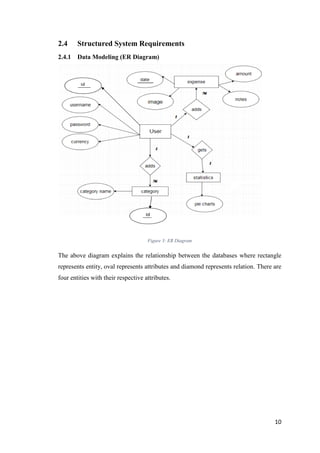 Daily Expense Tracker BSc.CSIT Project Nepal | PDF