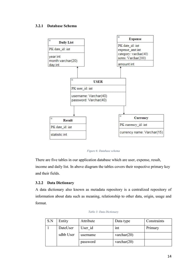 Daily Expense Tracker BSc.CSIT Project Nepal | PDF