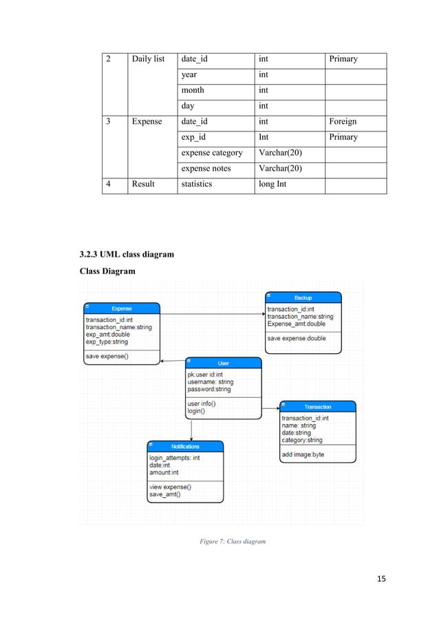 Daily Expense Tracker BSc.CSIT Project Nepal | PDF