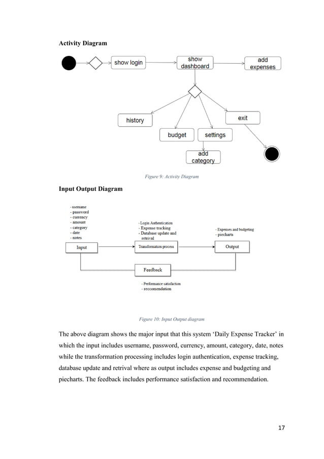 Daily Expense Tracker BSc.CSIT Project Nepal | PDF