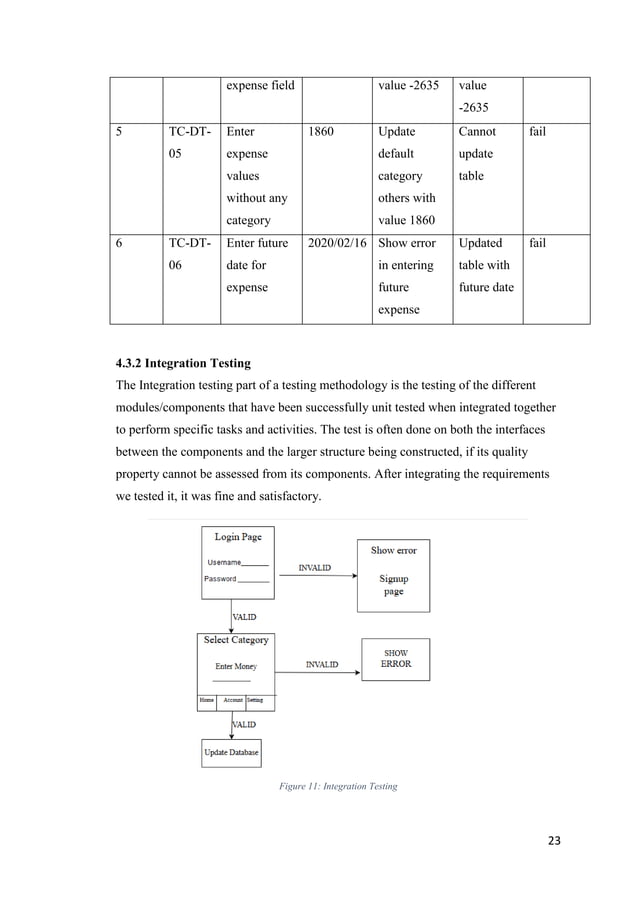 Daily Expense Tracker BSc.CSIT Project Nepal | PDF