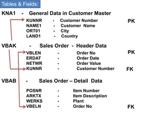 Report development technique | PPT