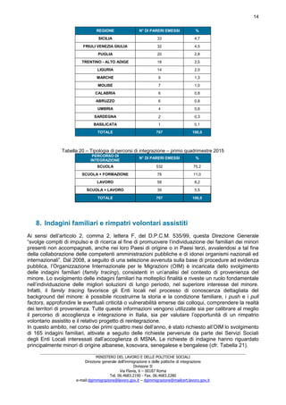 Minori stranieri non accompagnati | PDF