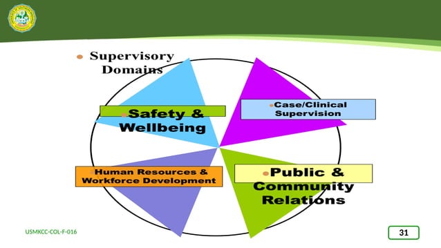 report (TEM 711) Advance ad and sup.pptx