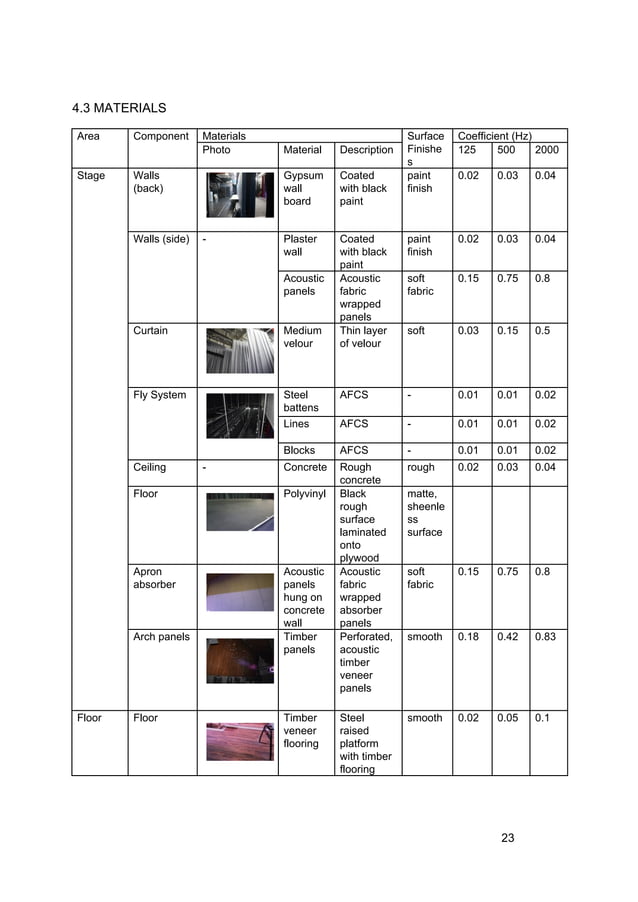 Building Science 2 : A Case Study on Acoustic Design | PDF