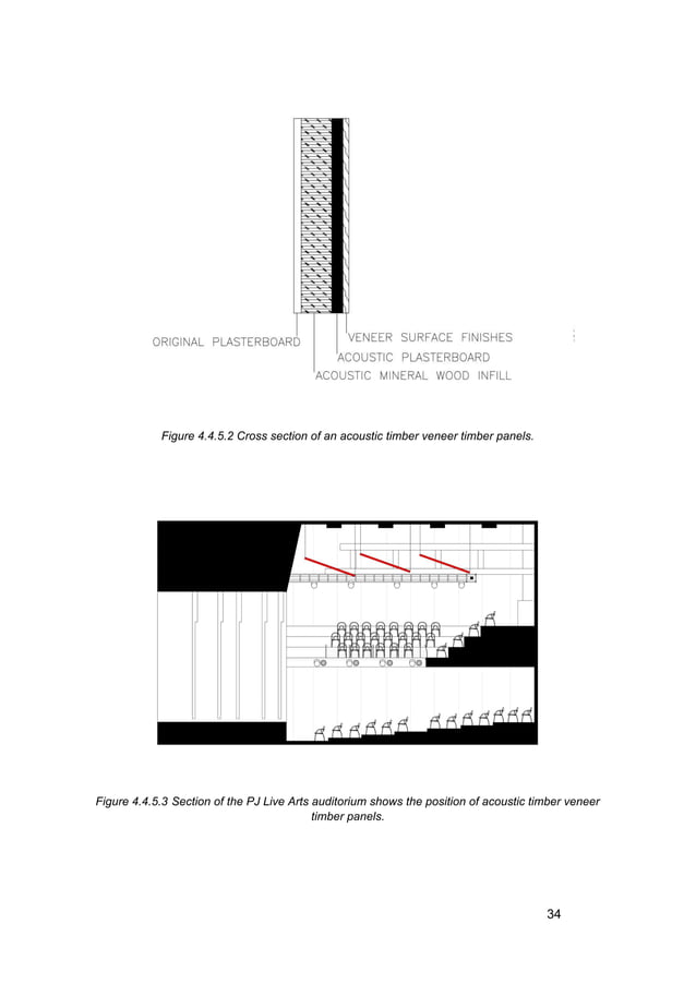 Building Science 2 : A Case Study on Acoustic Design | PDF