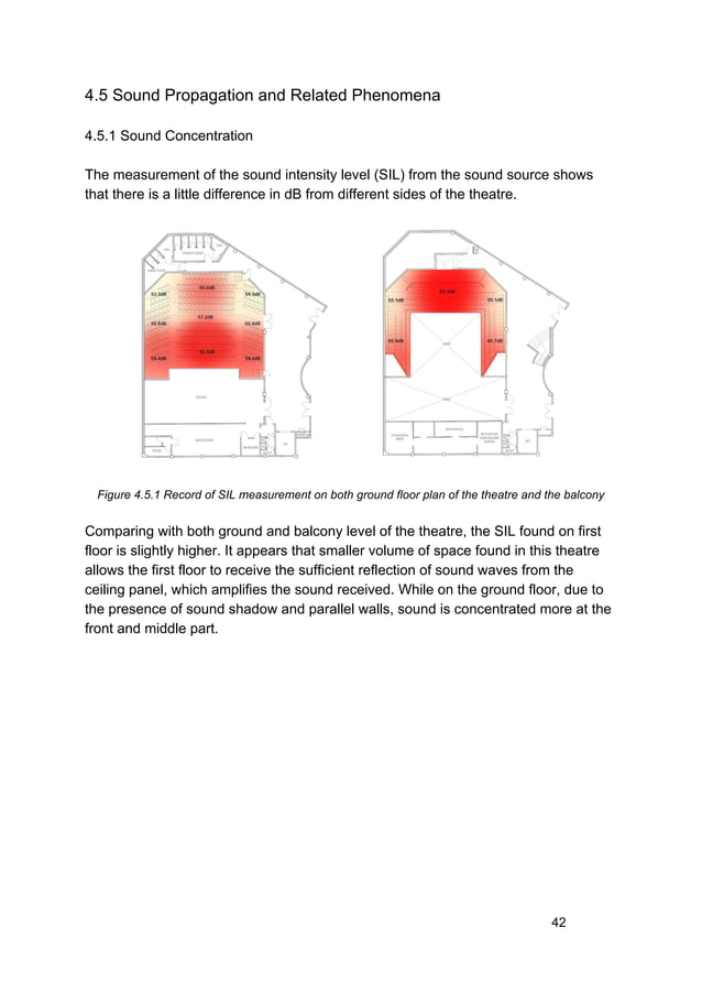 Building Science 2 : A Case Study on Acoustic Design | PDF