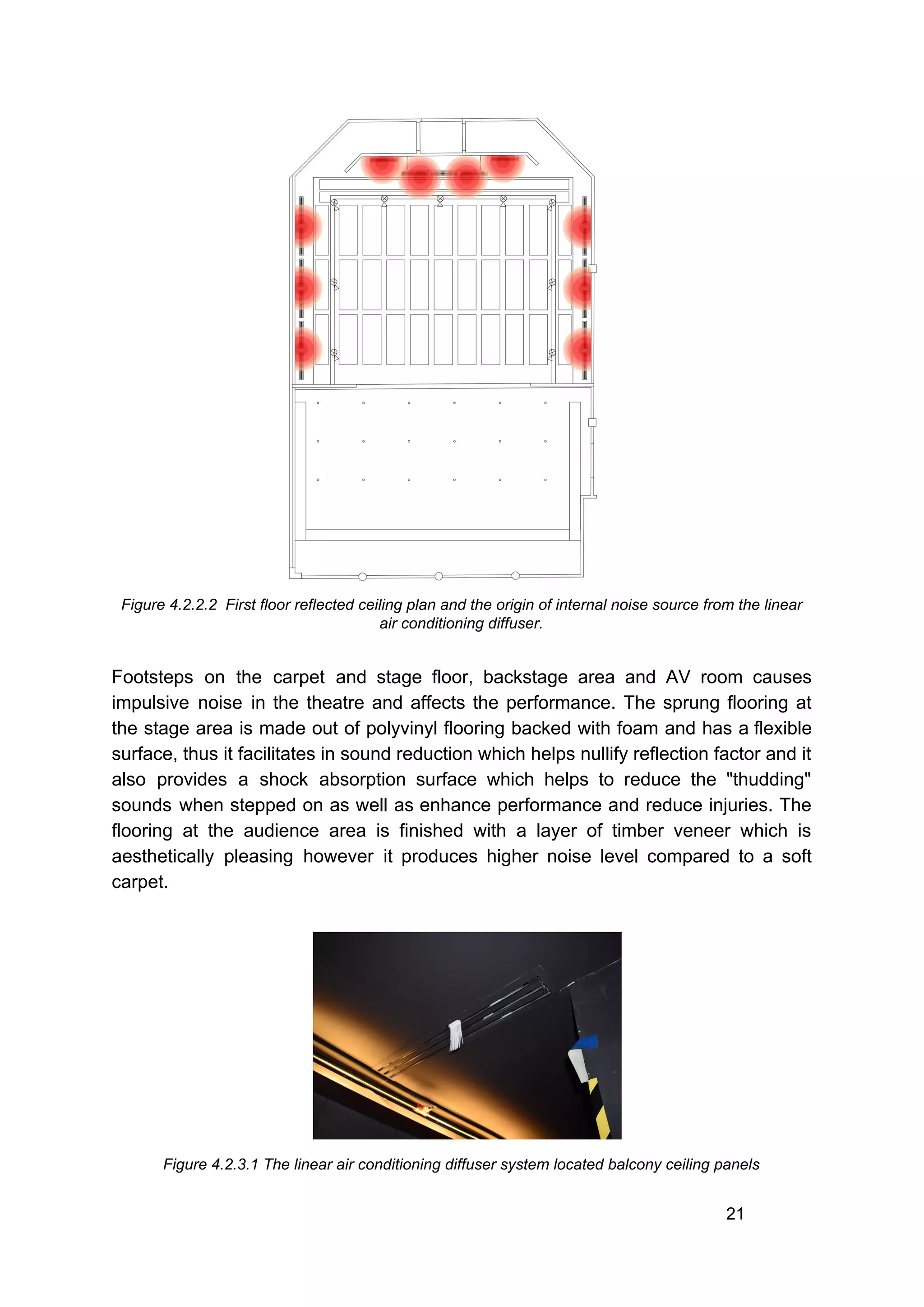 Auditorium sound analysis Report | PDF