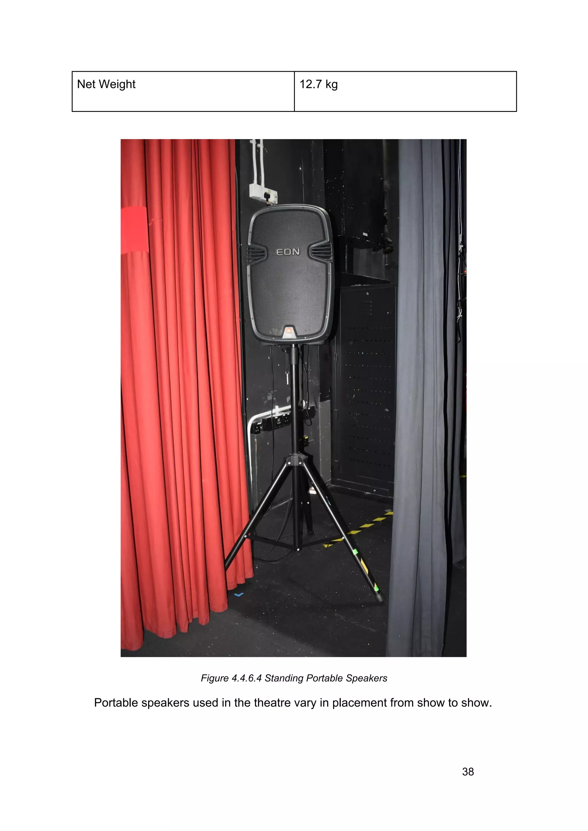 Auditorium sound analysis Report | PDF