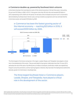 Report e-conomy-sea_2018_by_google_temasek_v | PDF | Internet | Computing