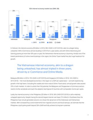 Report on e-conomy of South East Asian countries 2018 by Google ...