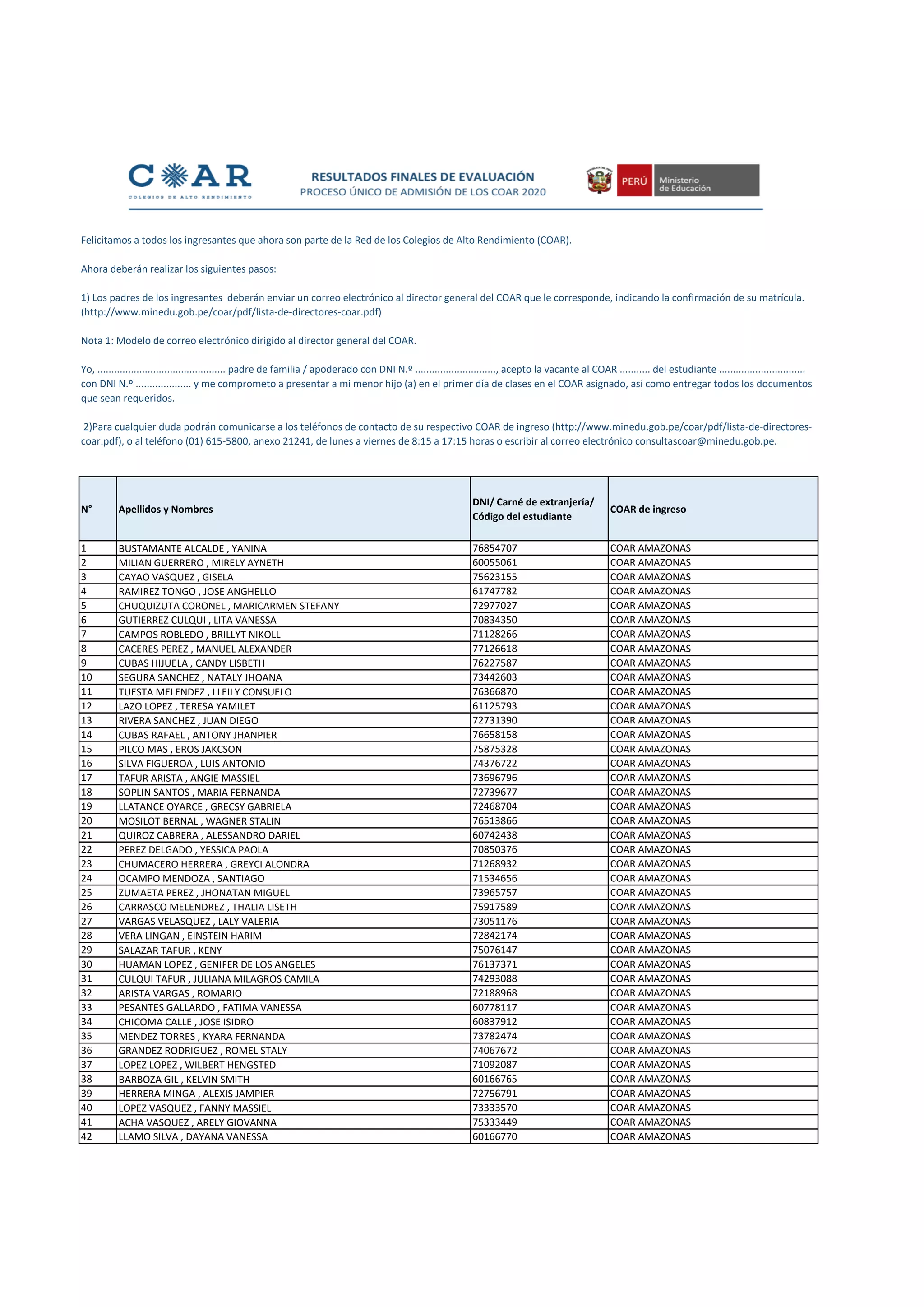 Reporte resultado-final-coar-2020 | PDF