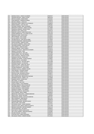 Reporte resultado-final-coar-2020 | PDF