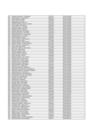 Reporte resultado-final-coar-2020 | PDF