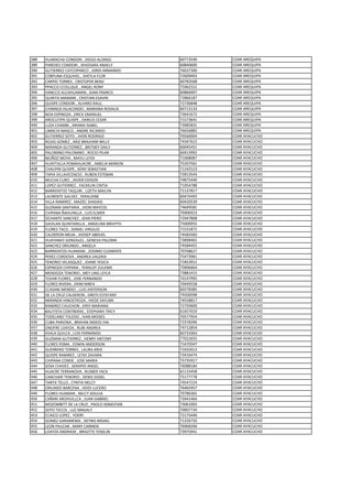 Reporte resultado-final-coar-2020 | PDF