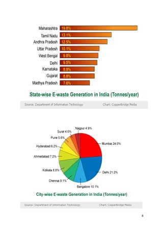 Report on e-waste management & recycling | DOCX