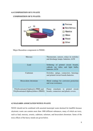 Report on e-waste management & recycling | DOCX