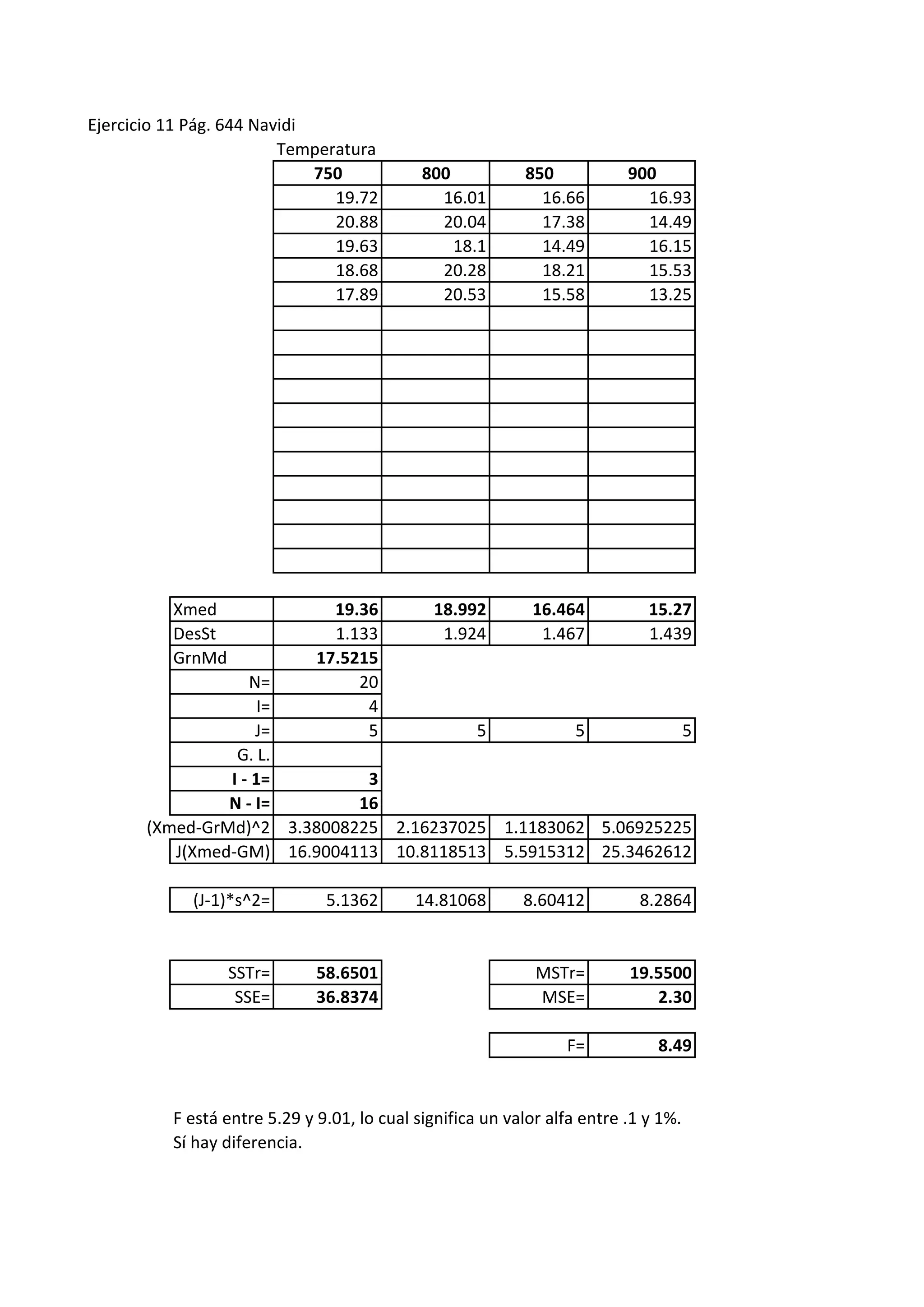 ejercicio 11 anova | PDF