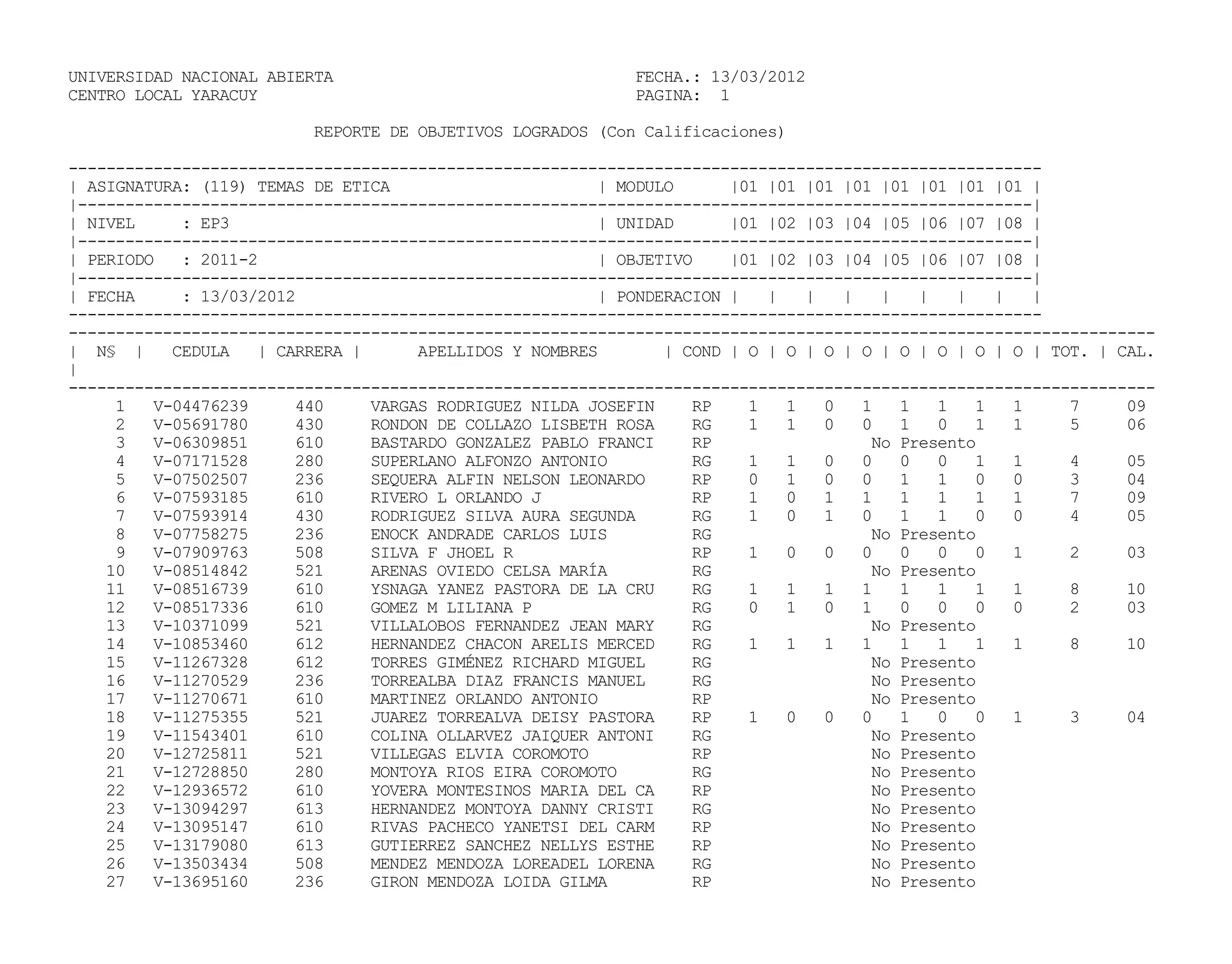 Reporte asignaturas 100 -122 | PDF