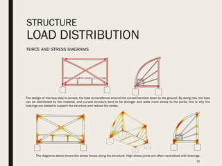 building construction project 1 report | PPT