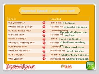 reported-questions-fun-activities-games-games-grammar-drills-grammar ...