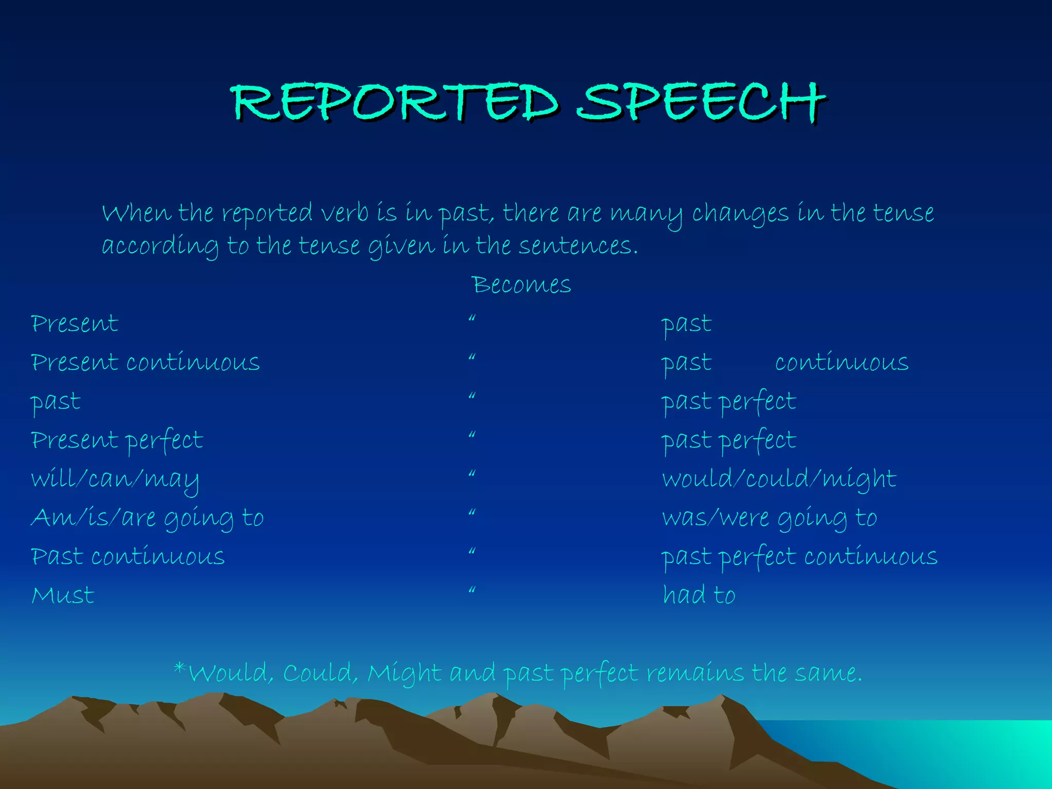 Reported Speech | PPT