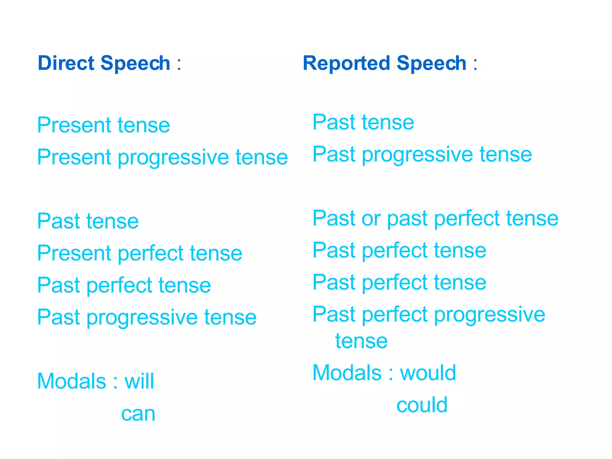 Reported Speech | PPT