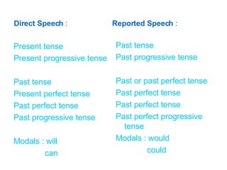 Reported Speech | PPT
