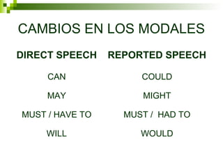 Reported Speech | PPT
