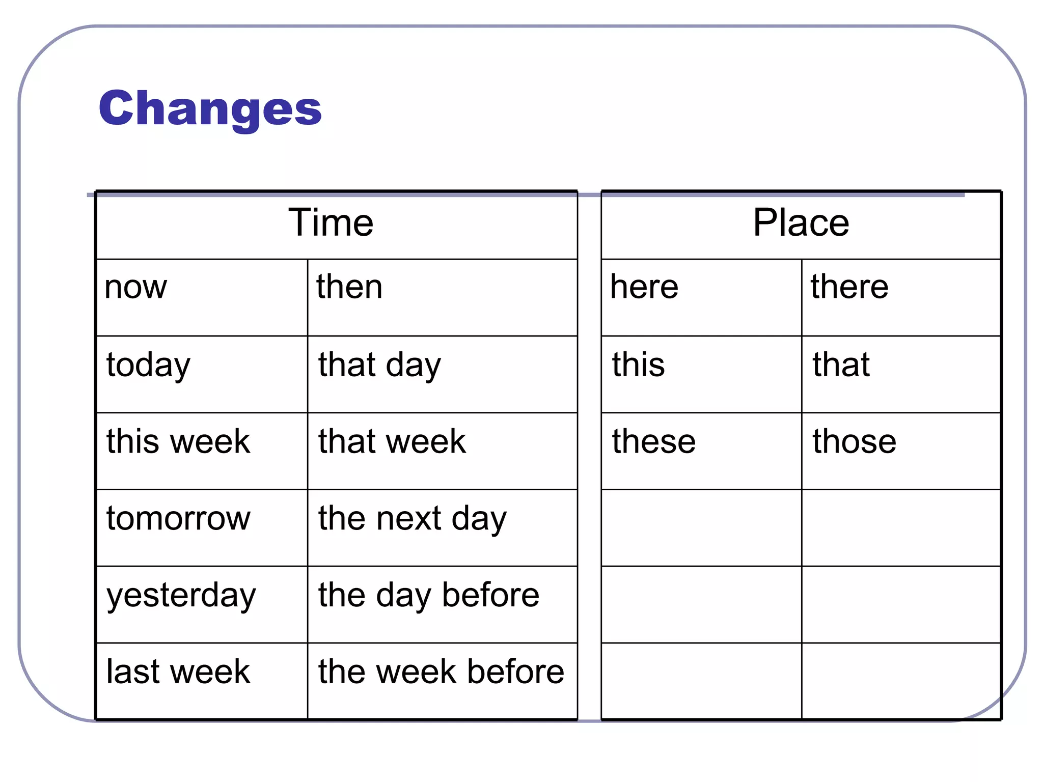 Reported speech | PPT