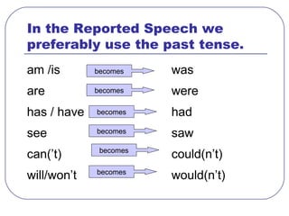 Reported speech | PPT